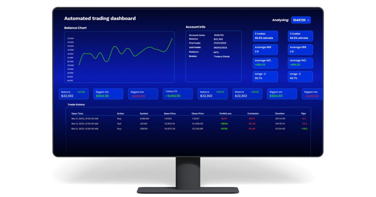 Automated Trading Dashboard | CMGT Showcase | Hogeschool Rotterdam